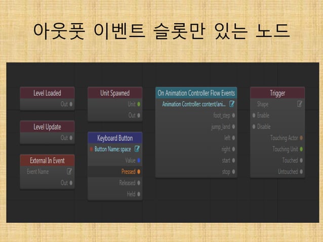 Flow - Visual Scripting System in Stingray | PDF
