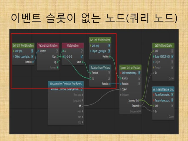 Flow - Visual Scripting System in Stingray | PDF