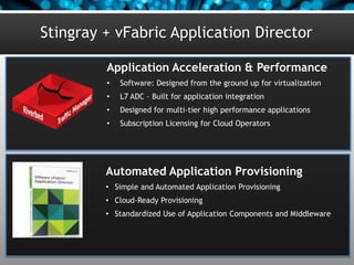 Riverbed Stingray + vFabric Application Director | PPT