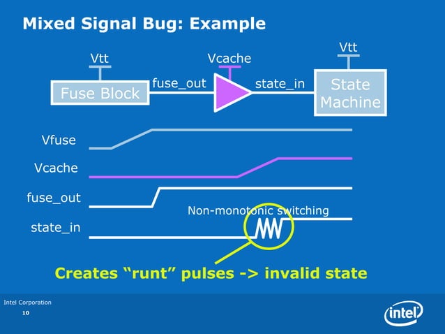 Pre-Si Verification for Post-Si Validation | PDF