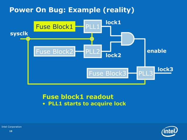 Pre-Si Verification for Post-Si Validation | PDF