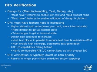 Pre-Si Verification for Post-Si Validation | PDF