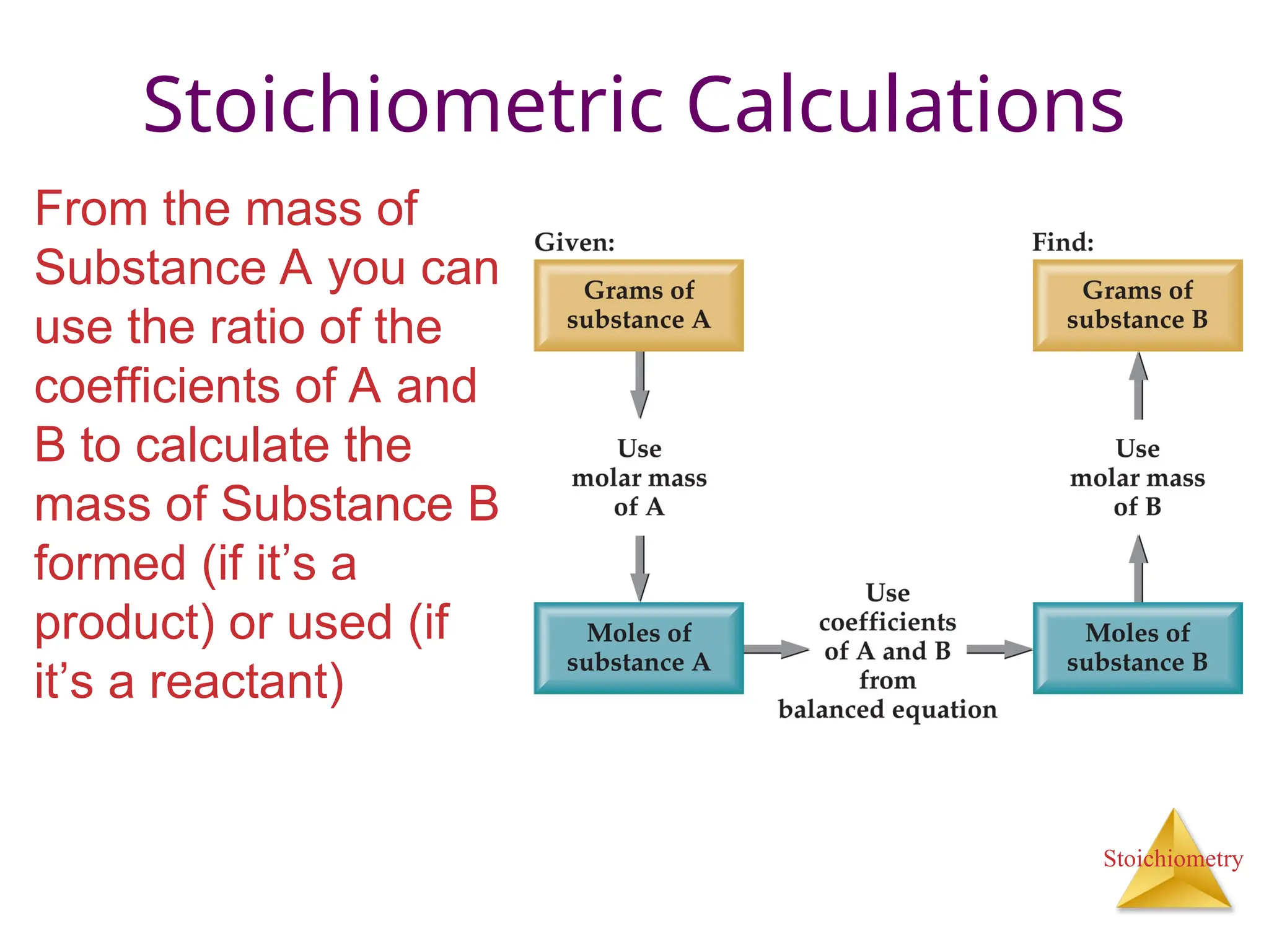 Stiochiometric calcualations in Chemistry-1.ppt | Chemistry | Science