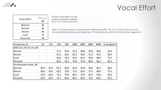 Speech Transmission Index STI - Definition, Prediction and Measurement | PPT