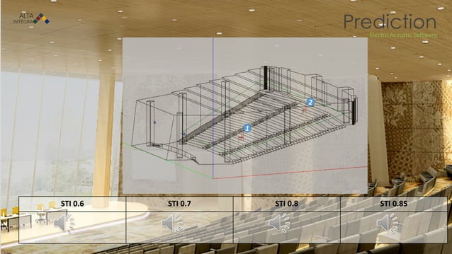 Speech Transmission Index STI - Definition, Prediction and Measurement ...