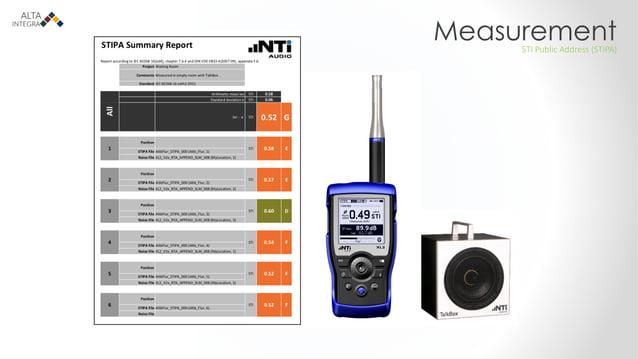 Speech Transmission Index STI - Definition, Prediction and Measurement ...