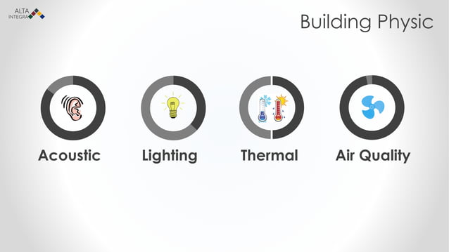 Speech Transmission Index STI - Definition, Prediction and Measurement ...
