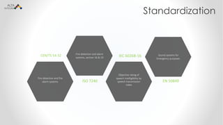 Speech Transmission Index STI - Definition, Prediction and Measurement | PPT
