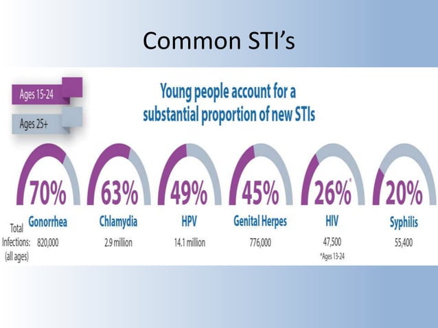 STI PowerPoint | PPT