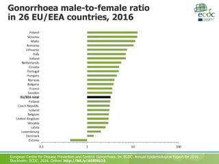 Sexually transmitted infections, EU/EEA, 2016 | PPTX