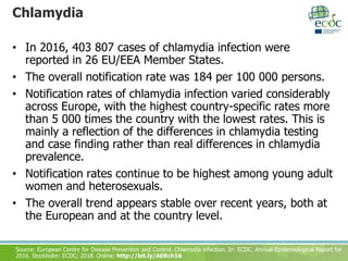 Sexually transmitted infections, EU/EEA, 2016 | PPTX