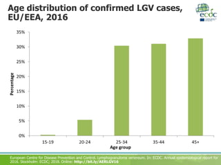 Sexually transmitted infections, EU/EEA, 2016 | PPTX
