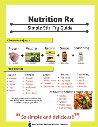 Stir-fry guide | PDF