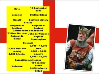 Scottish wars of Independence | PPT