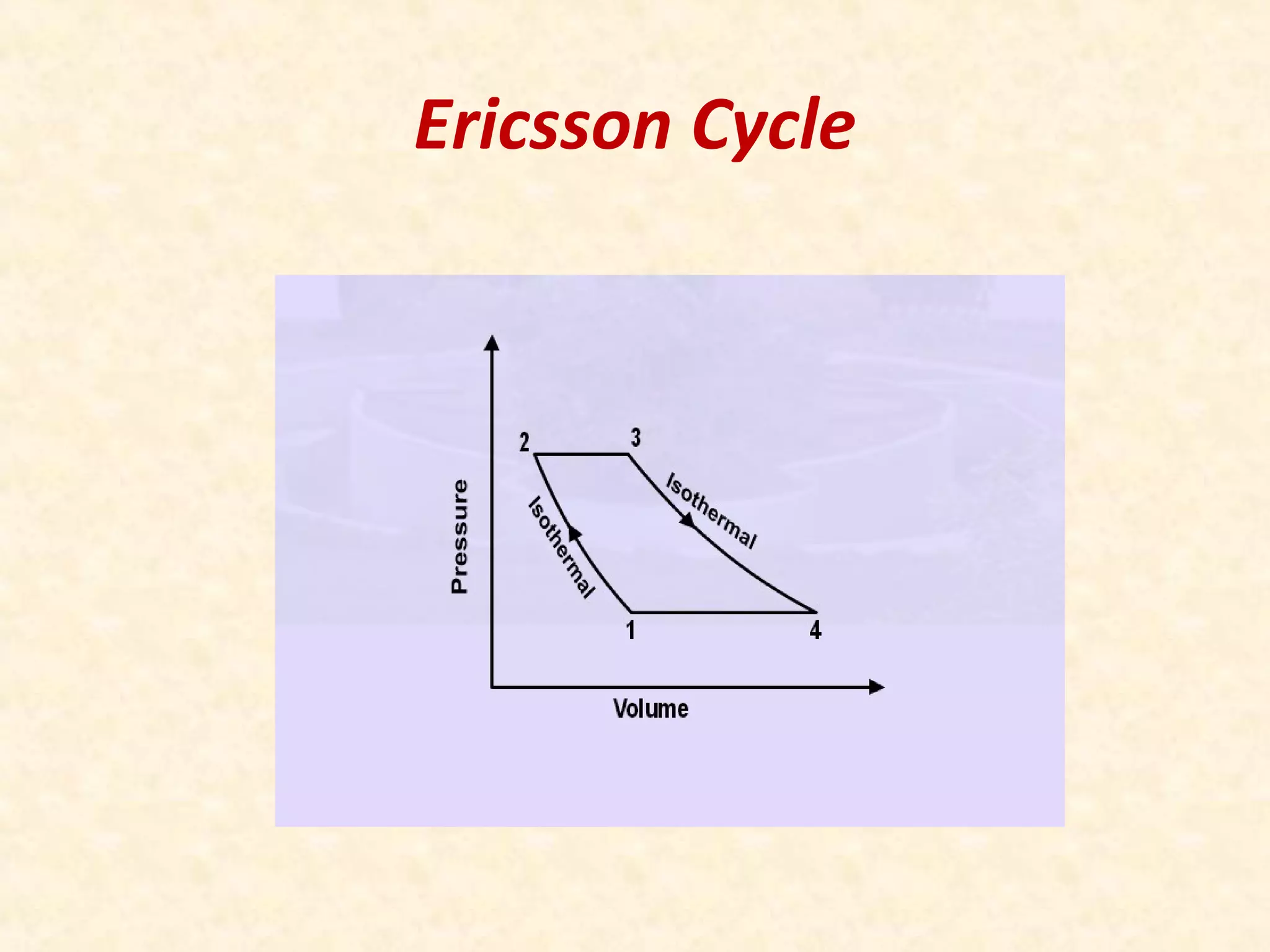 Stirling and erricsin cycle | PPT