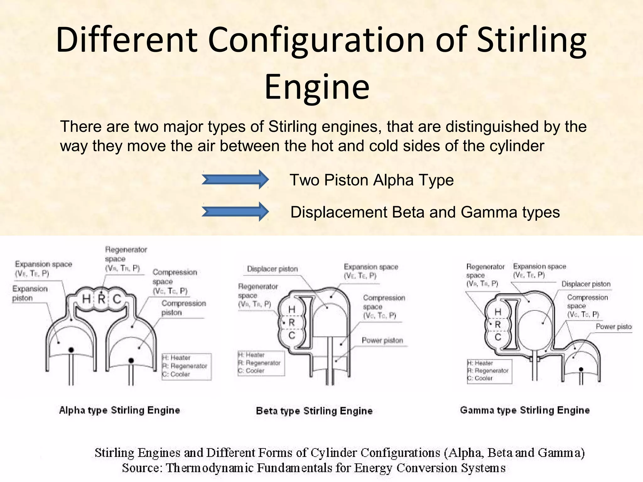 Stirling cycle & its applications | PPT