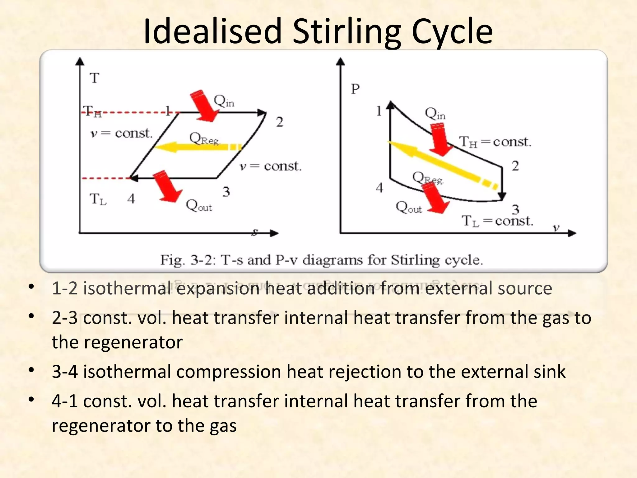 Stirling cycle & its applications | PPT