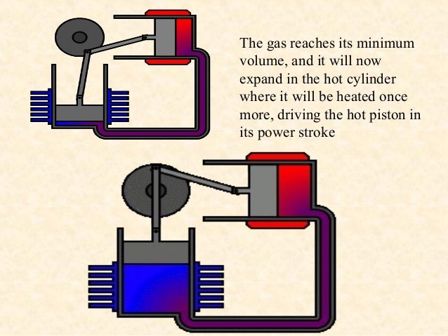 Stirling cycle & its applications