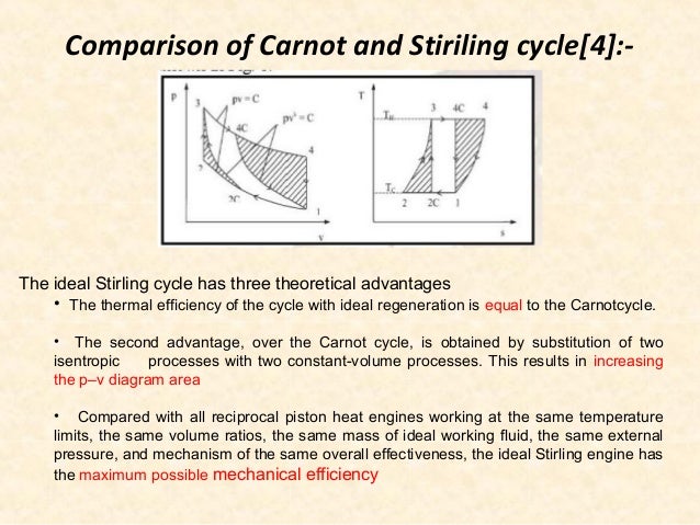 Stirling cycle & its applications