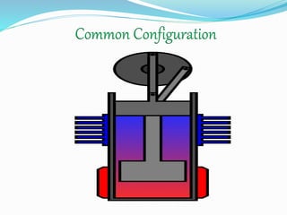 Stirling engine | PPTX