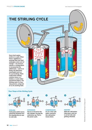 Stirlingengine | PDF