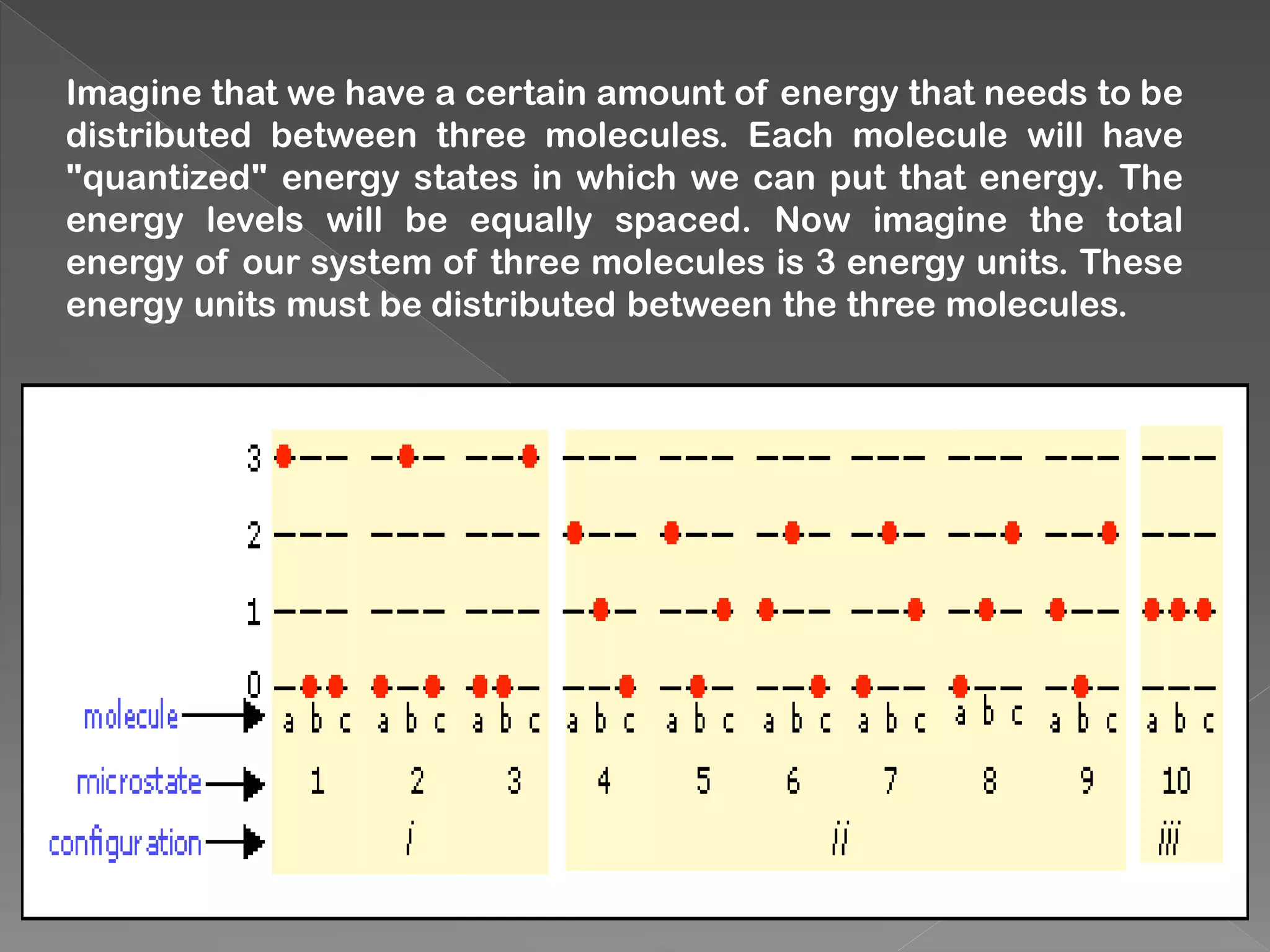 Stirling's approximation & microstate and configuration | PPT