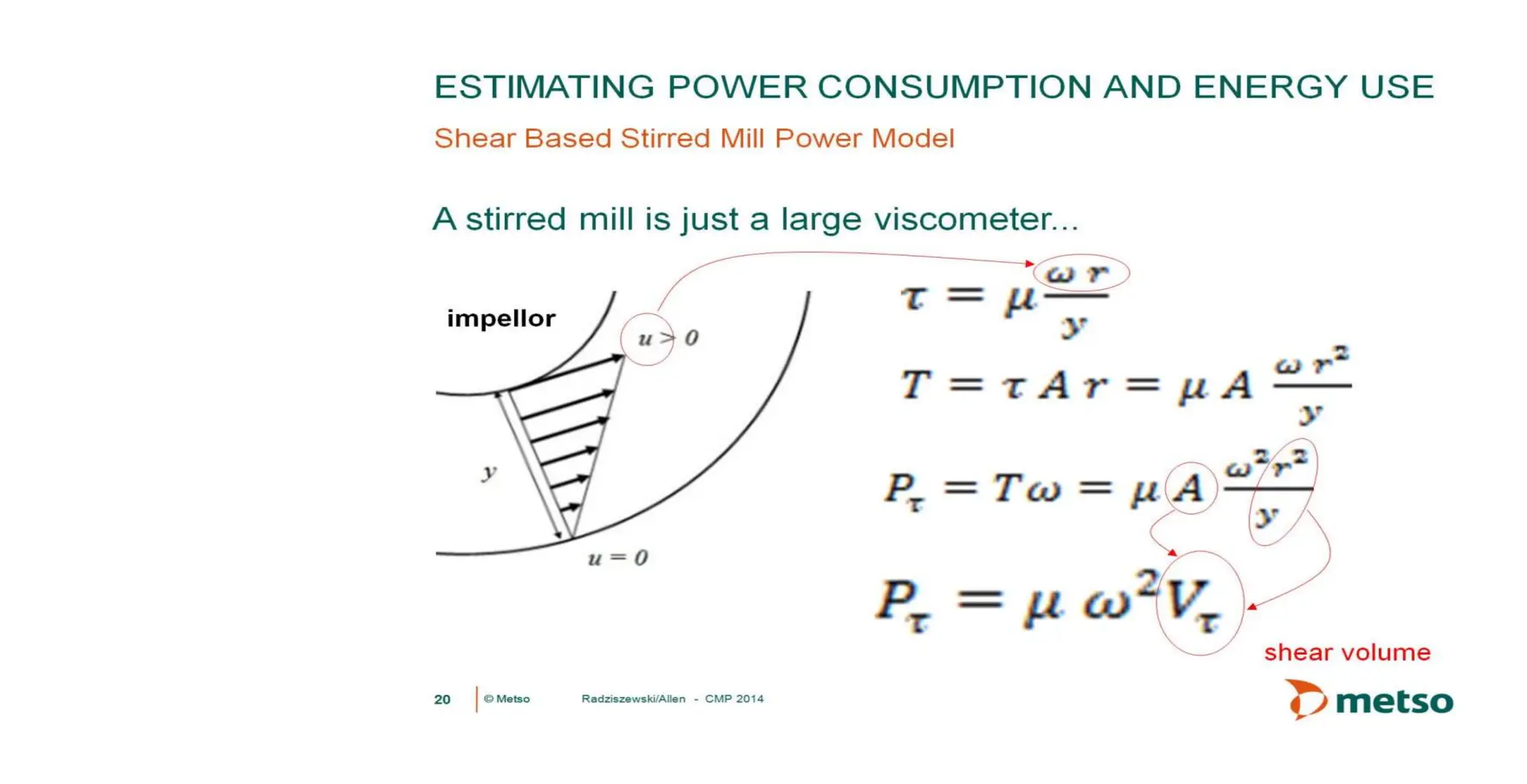 Stirred Bead Mill Modeliing Formula.pptx