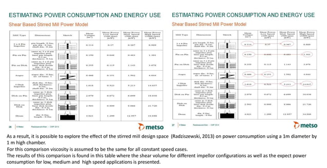 Stirred Bead Mill Modeliing Formula.pptx