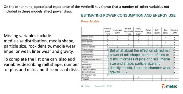 Stirred Bead Mill Modeliing Formula.pptx