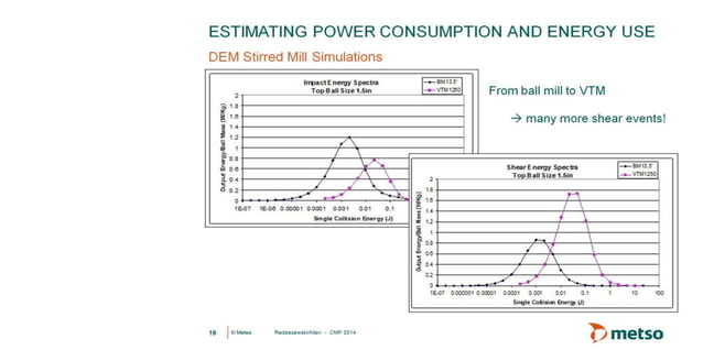 Stirred Bead Mill Modeliing Formula.pptx