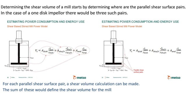 Stirred Bead Mill Modeliing Formula.pptx