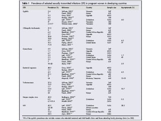 STIs and pregnancy | PPT