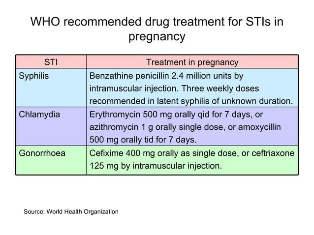 STIs and pregnancy | PPT