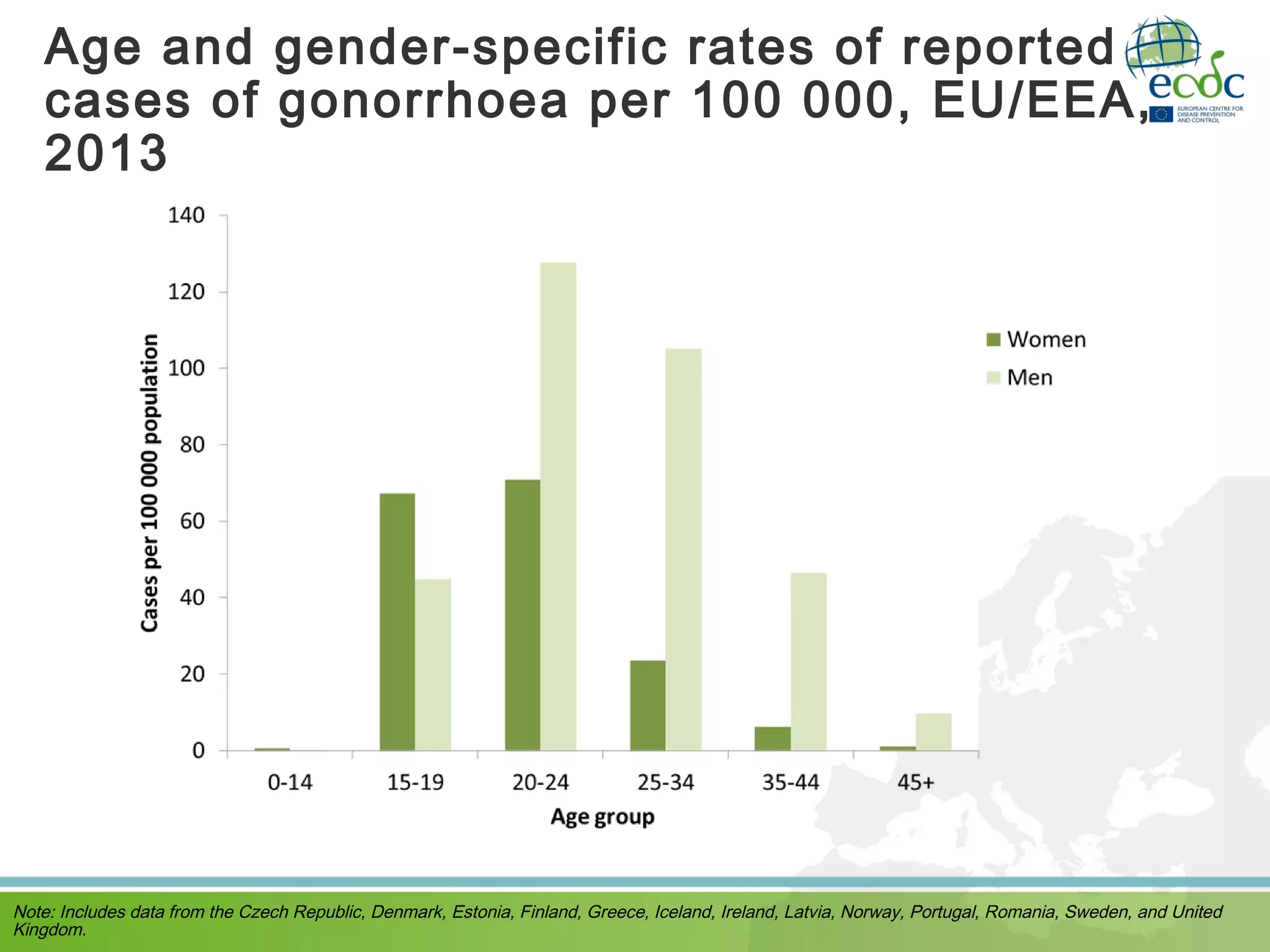 Sexually transmitted infections in Europe, 2013 | PPT