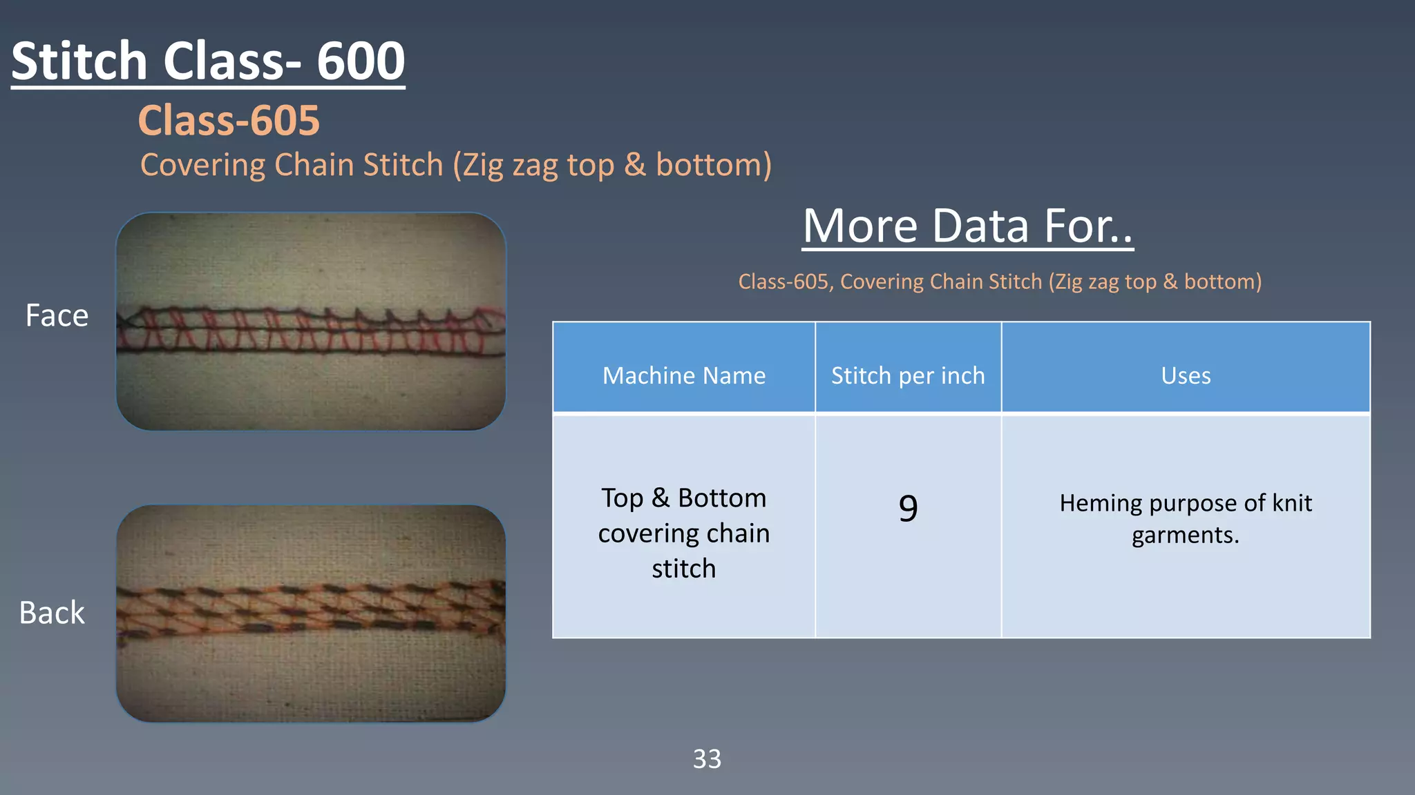 Textile & garments (2) -Different types of Stitches | PPTX