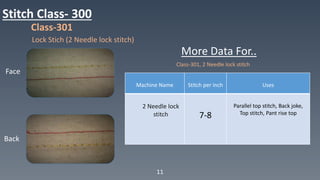 Textile & garments (2) -Different types of Stitches | PPTX