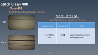 Textile & garments (2) -Different types of Stitches | PPTX