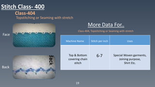 Textile & garments (2) -Different types of Stitches | PPTX