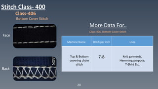 Textile & garments (2) -Different types of Stitches | PPTX