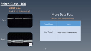 Textile & garments (2) -Different types of Stitches | PPTX