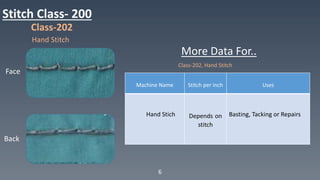 Textile & garments (2) -Different types of Stitches | PPTX