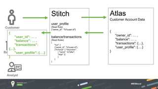 MongoDB Stitch Introduction | PPT