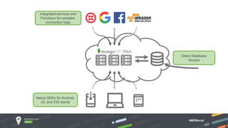 MongoDB Stitch Introduction | PPT