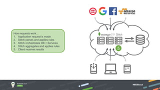 MongoDB Stitch Introduction | PPT