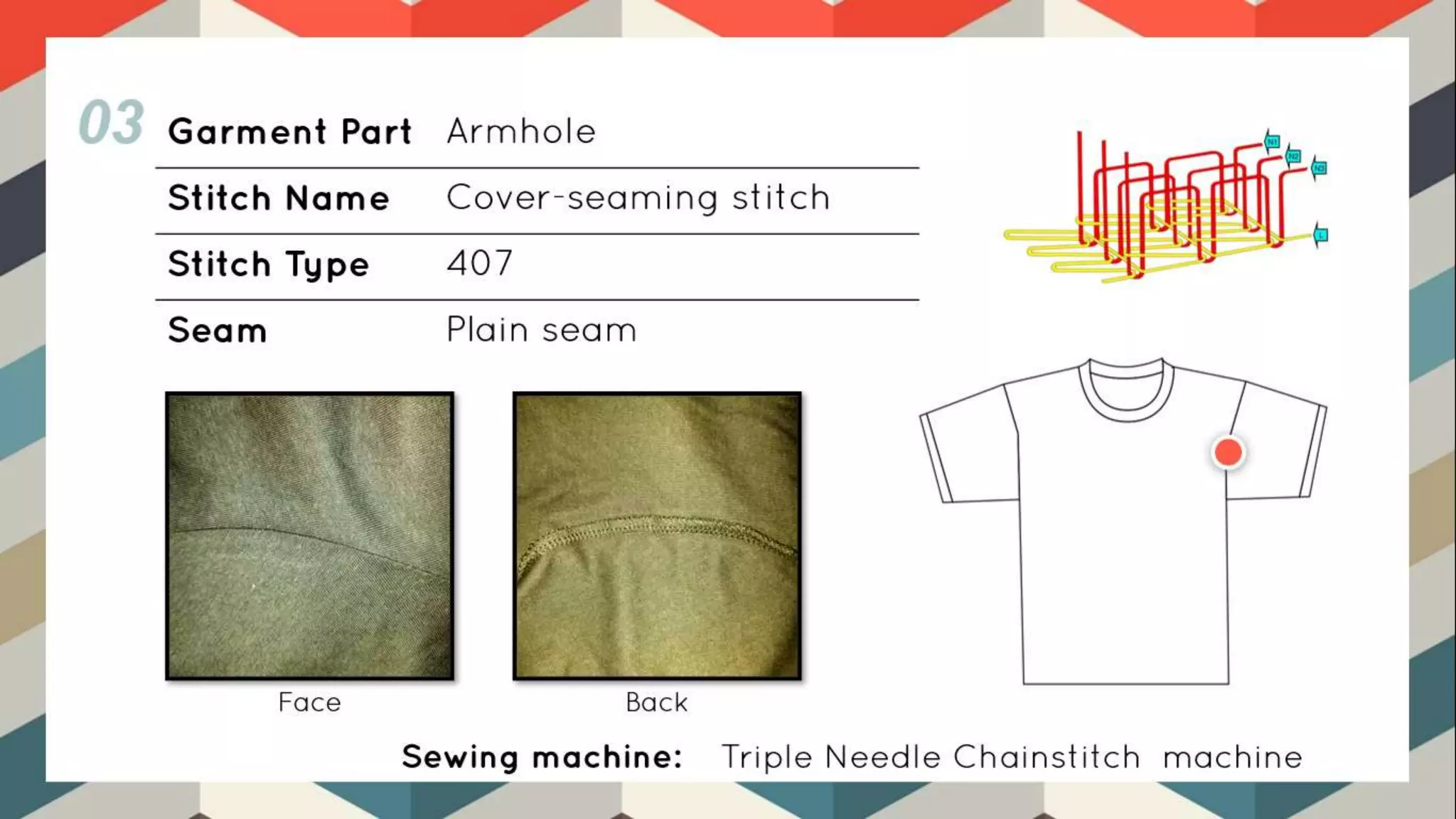 Stitch and seam analysis of Knitted and Woven Garment | PPTX