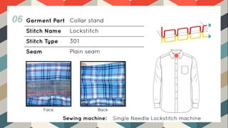 Stitch and seam analysis of Knitted and Woven Garment | PPTX