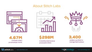 FBA Profitability & Sales Channel Expansion Analysis | PPT