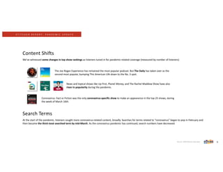 The Stitcher Podcasting Report: Pandemic Update | PPT
