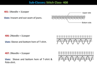 Stitches | PPT