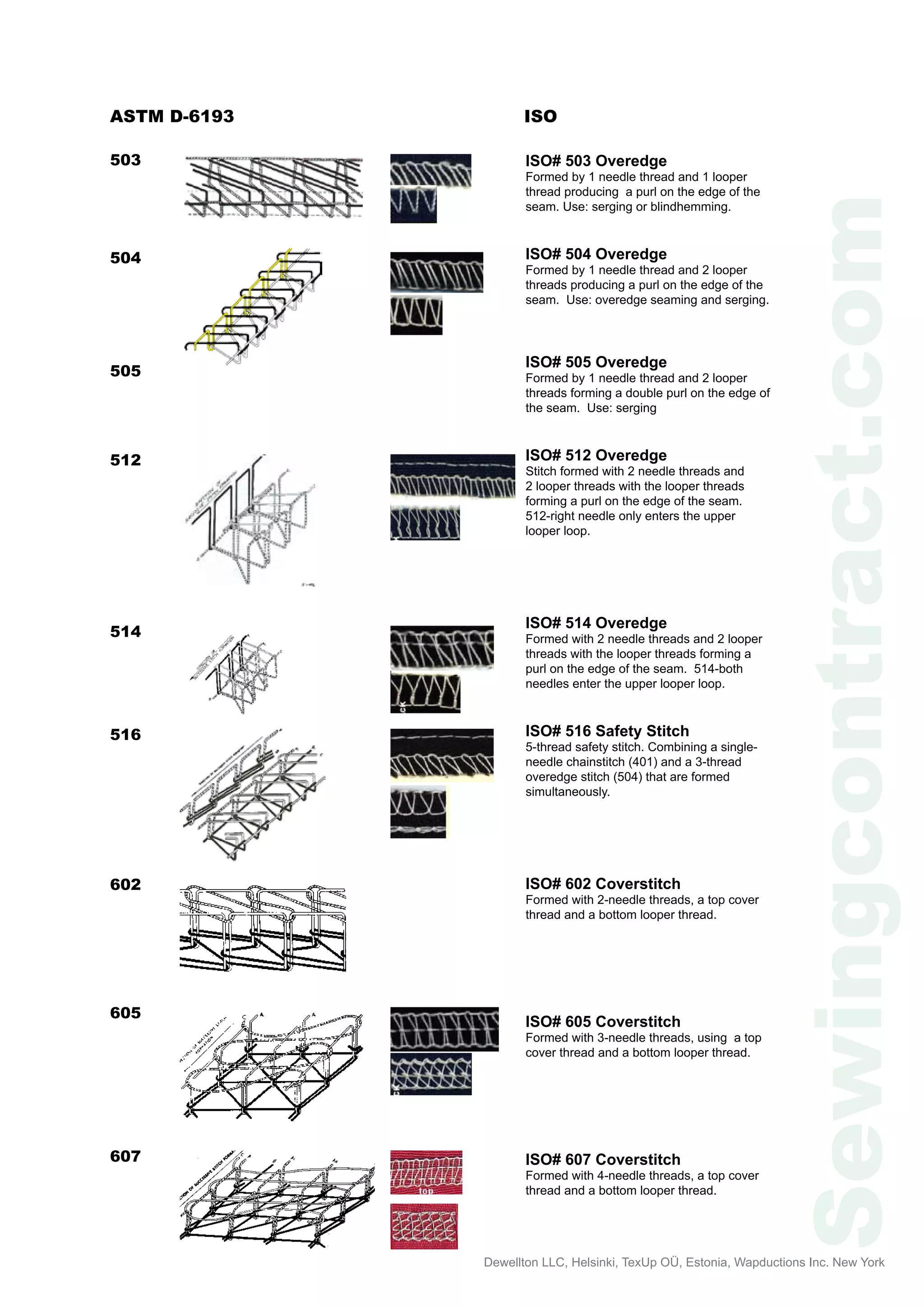 Stitch Classification | PDF